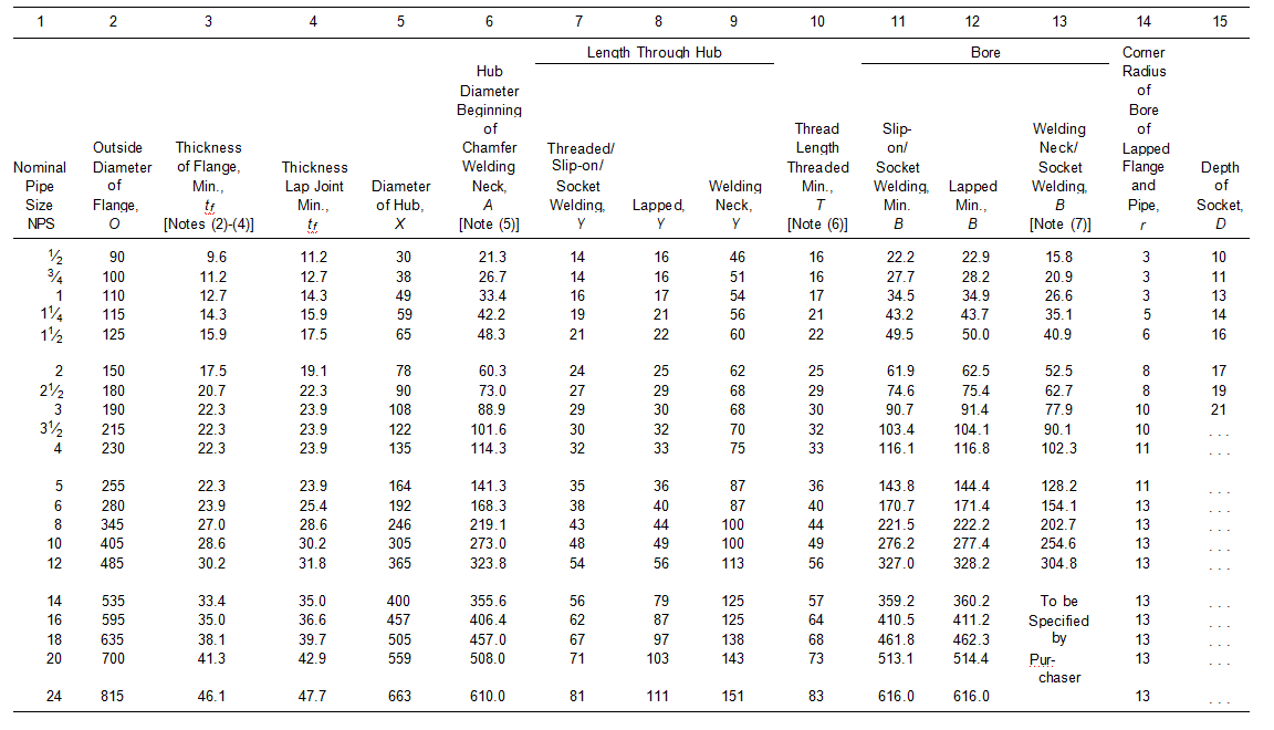 ASME B16.5 Flange Dimension Chart - JN ALLOY