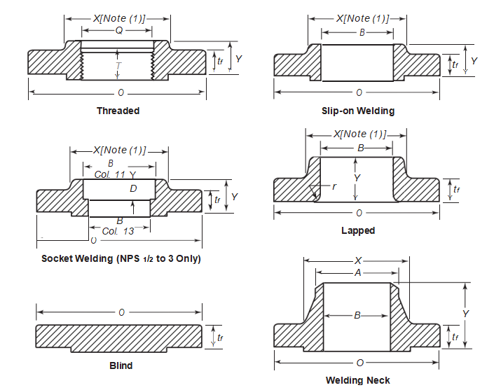 ASME B16.5 Flange Dimension Chart - JN ALLOY